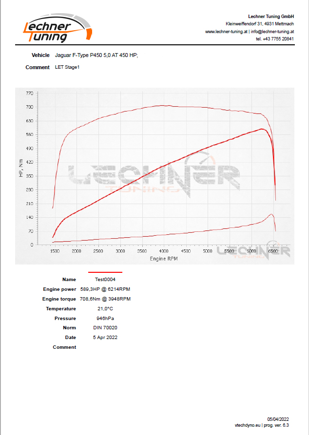 Referenzen - Lechner Tuning GmbH - Softwareoptimierung / Chiptuning / Leistungsprüfstand